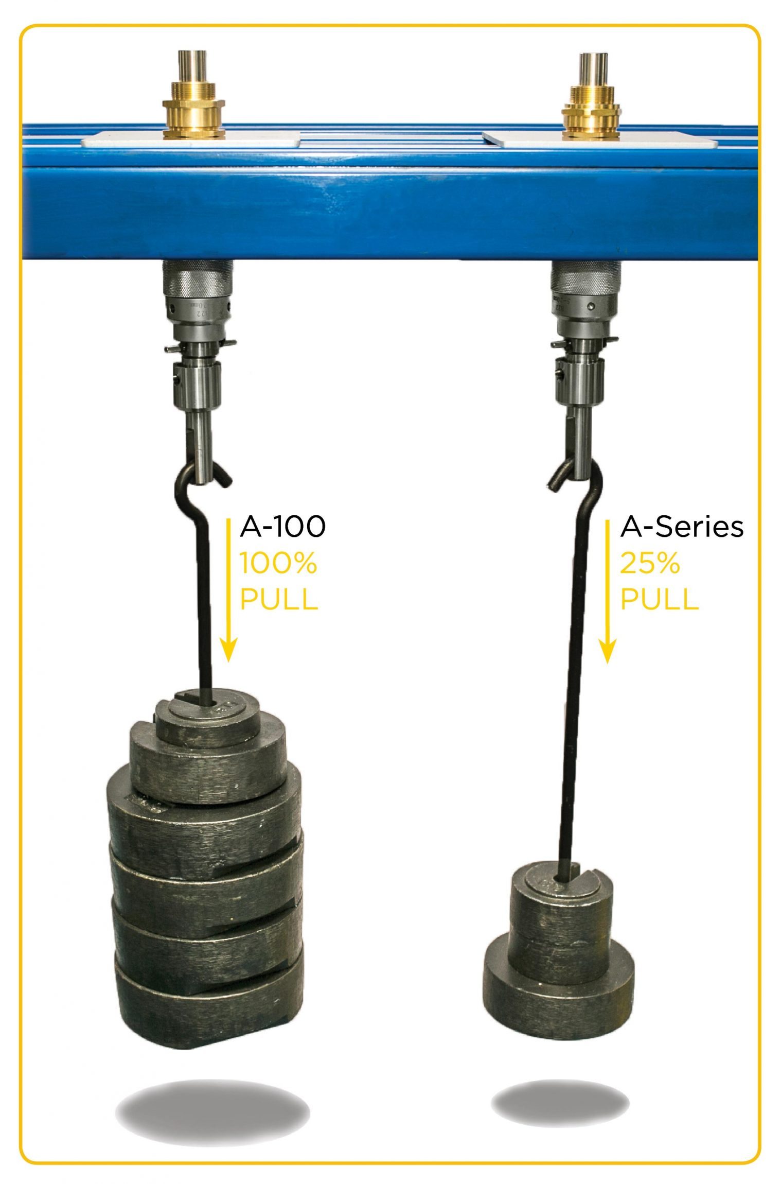 Introducing the new A-100 Series of Cable Glands from CMP: 100% Pull ...
