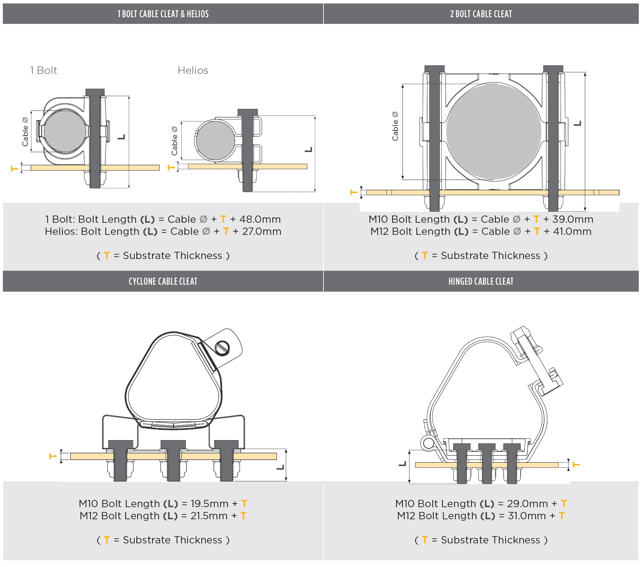 Cleat Fixing Packs - CMP Products Texas Inc. Limited