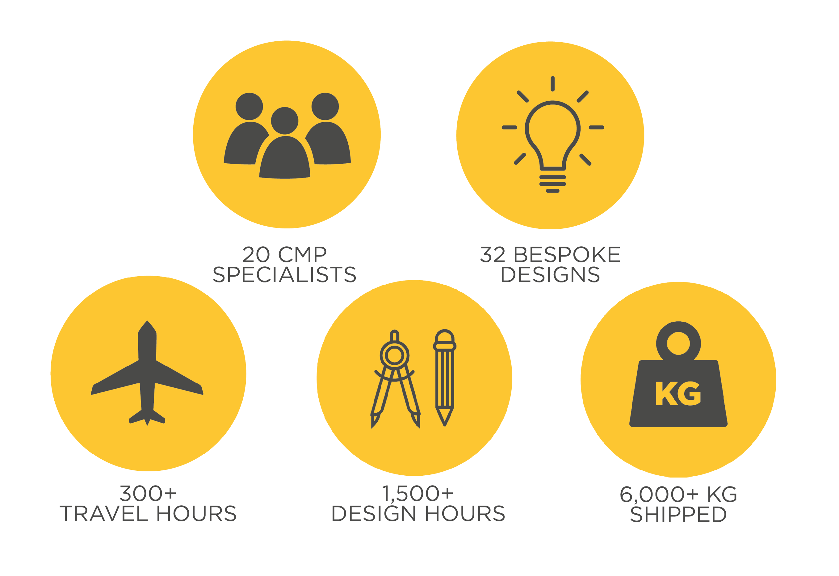 Singapore Tunnel Project - CMP Products Texas Inc. Limited